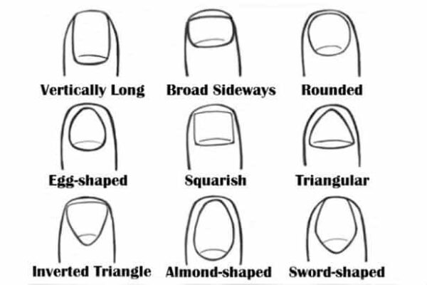 7 Bentuk Kuku & Kenali Personaliti Anda | Curio Spa